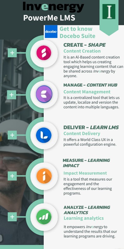 PowerMe LMS - Docebo Suite | Genially