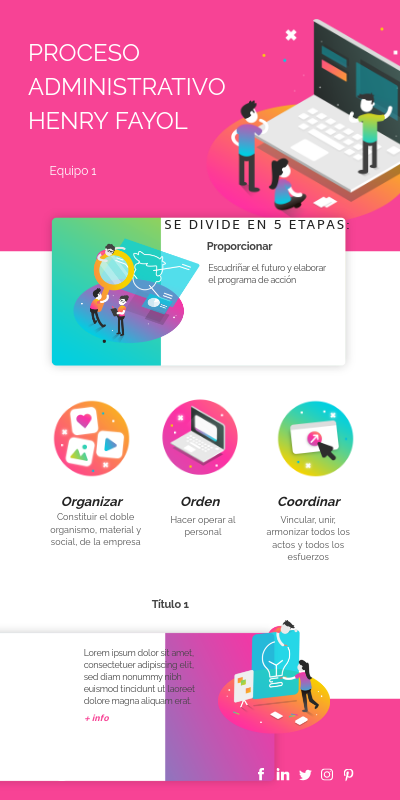 Henry Fayol | Genially