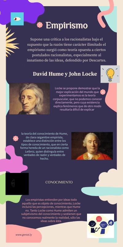 Empirismo: Locke y Hume | Genially