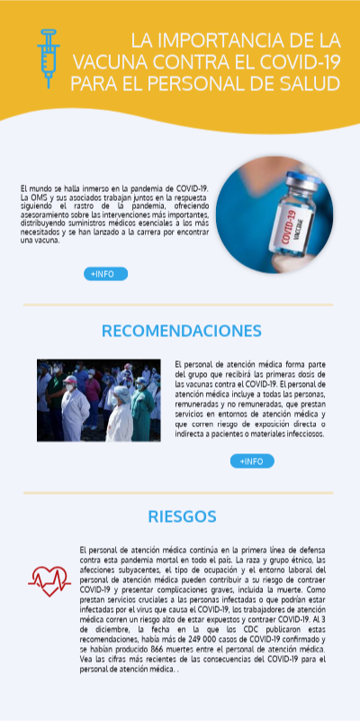 INFO ONDULADA | Genially