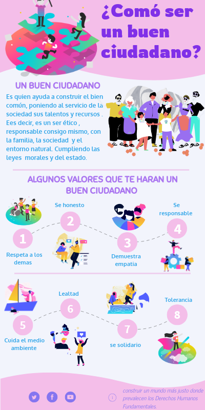 como ser un buen ciudadano | Genially