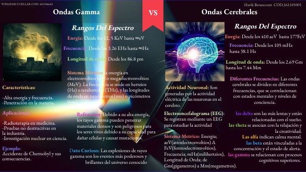 ONDAS CEREBRALES Y RAYOS GAMMA | Genially