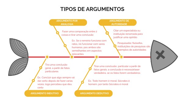 Tipos de argumento | Genially