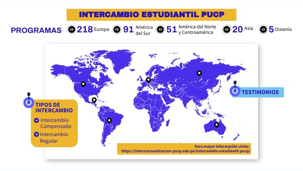 Internacionalización PUCP | Genially