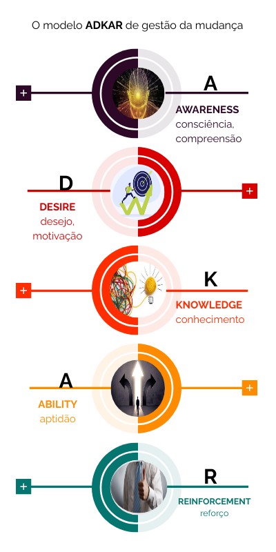 ADKAR