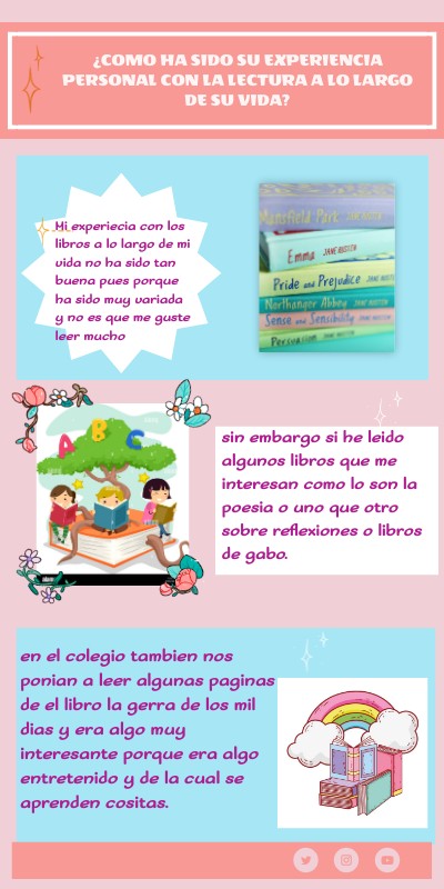 Infografia sobre la lectura a lo largo de mi vida | Genially