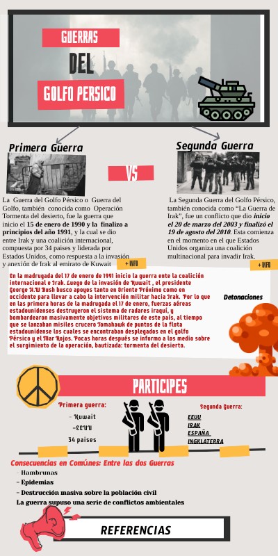 Guerras del Golfo Pérsico | Genially