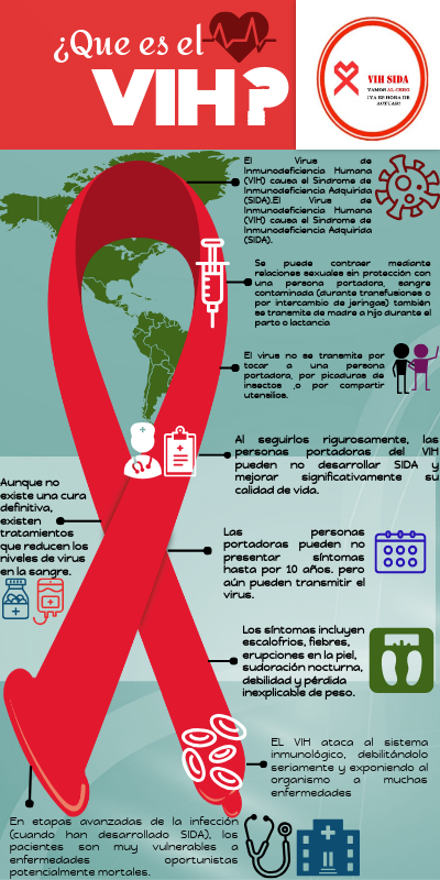 INFOGRAFIA VIH | Genially