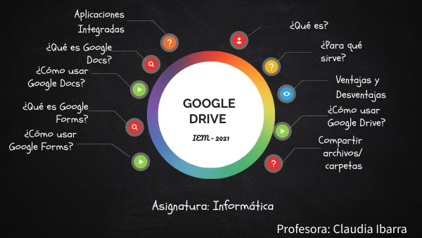 GOOGLE DRIVE | Genially