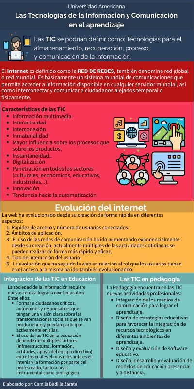 Infografía ''Las TIC en el aprendizaje'' | Genially