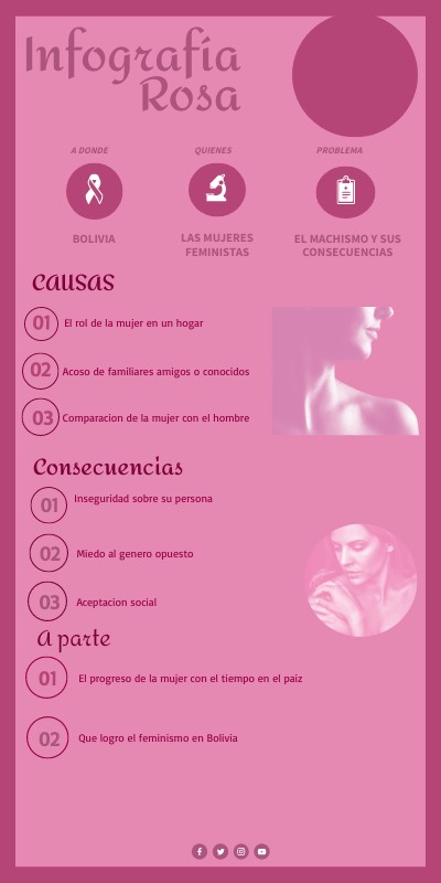 INFO ROSA | Genially