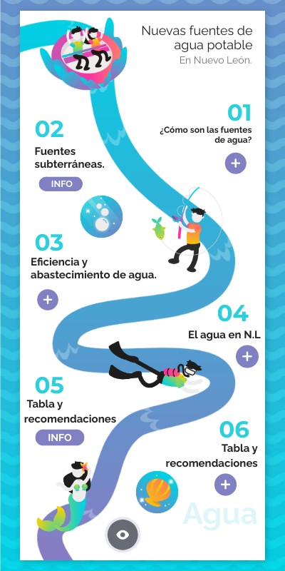 Proyecto de Geo. Melanie Lizbeth Medrano Viera Ingrid Lizbeth CR, 5D | Genially