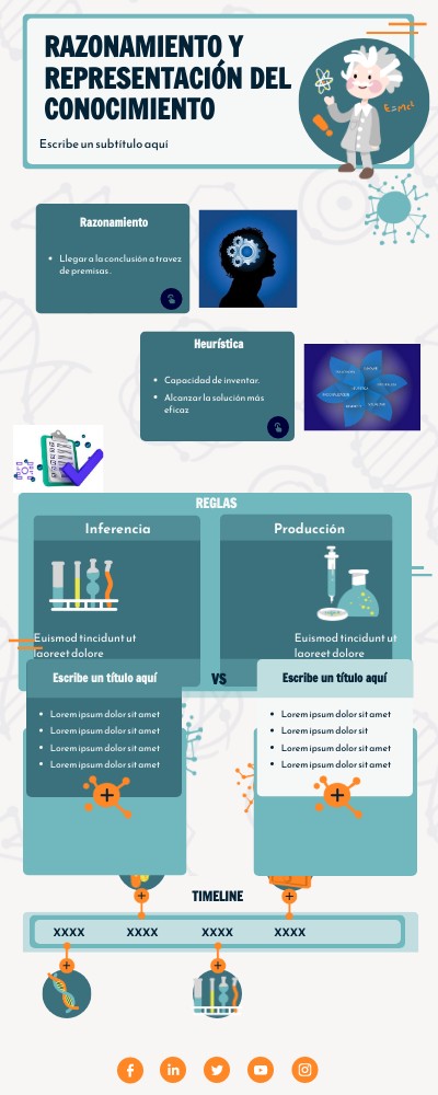 Razonamiento y Representación del Conocimiento | Genially