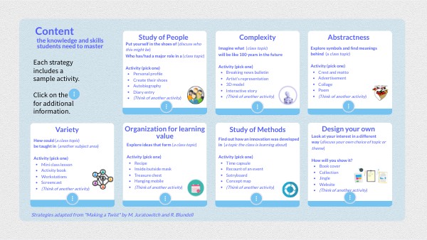 DIFFERENTIATING TO LEARNER STRENGTHS