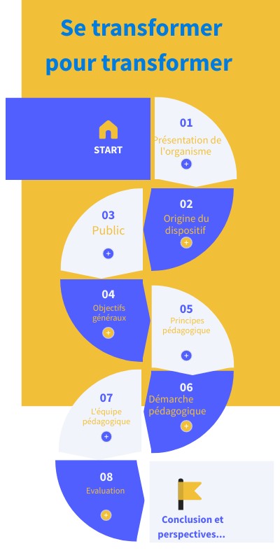 Se transformer pour transformer | Genially