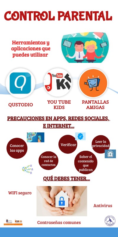 CONTROL PARENTAL | Genially