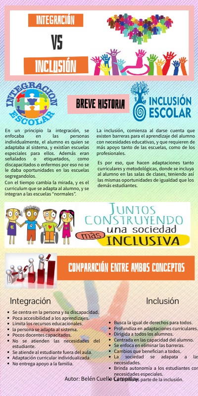 INFOGRAFÍA INTEGRACIÓN VS INCLUSIÓN | Genially