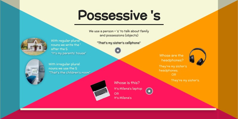 Possessive 's | Genially