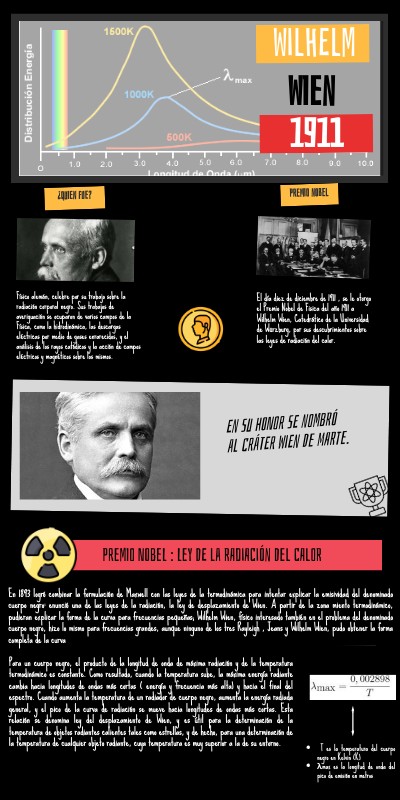 Wilhelm Wien | Genially