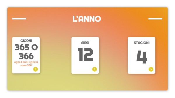 Storia ripasso | Genially