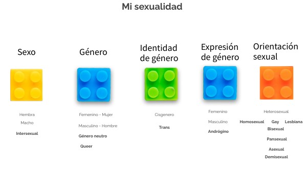 CARE: MI sexualidad | Genially