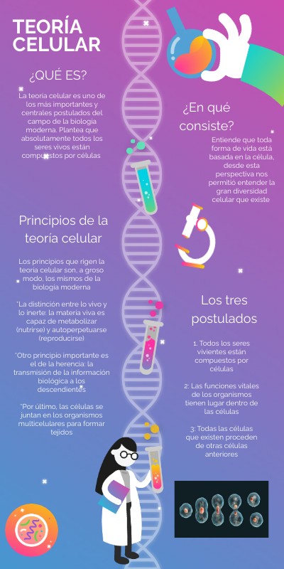 LA TEORÍA CELULAR | Genially