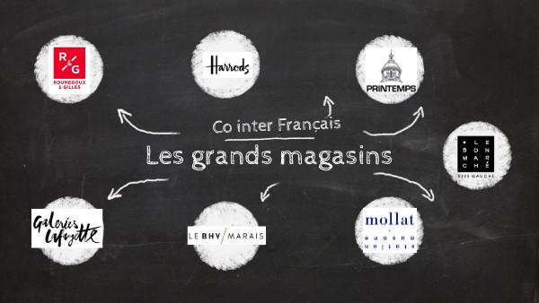 Les grands magasins | Genially