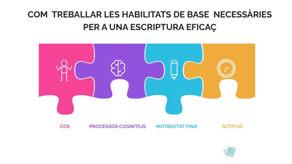 HABILITATS DE BASE PER A L'ESCRIPTURA | Genially