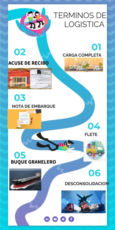 términos de logística