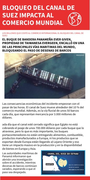 NOTICIA!!: EL BLOQUEO DEL CANAL DE SUEZ TRAERA CONSECUENCIA ECONOMICAS | Genially