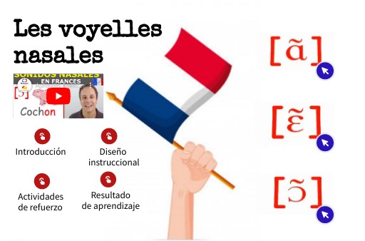 Les voyelles nasales (Recurso módulo 3) | Genially