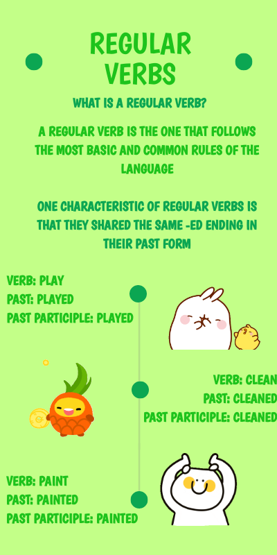 Regular Verbs