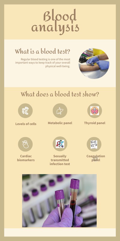 Blood and urine tests