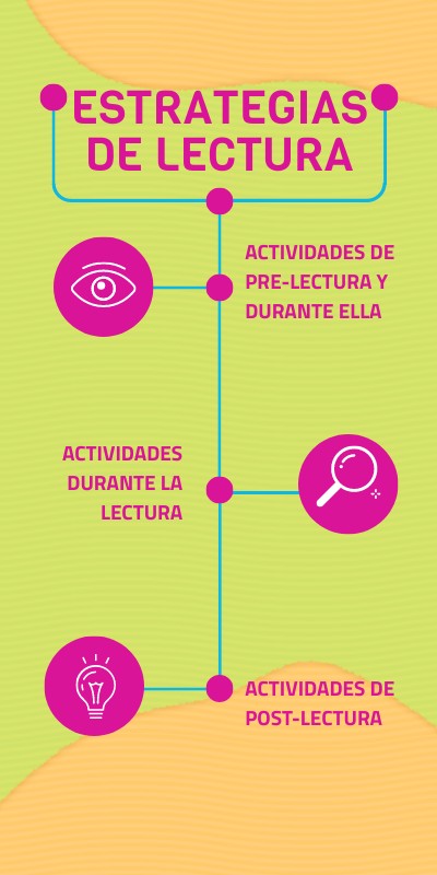 ESTRATEGIAS DE LECTURA | Genially