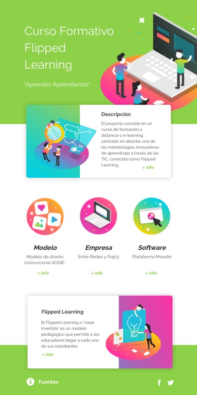 Curso Formativo Flipped Learning