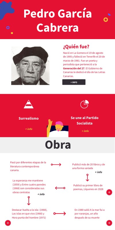 Pedro García Cabrera y Josefina de la Torre | Genially