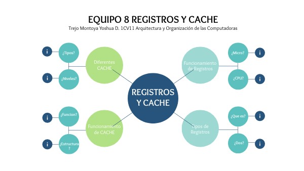 REGISTROS Y CACHE | Genially