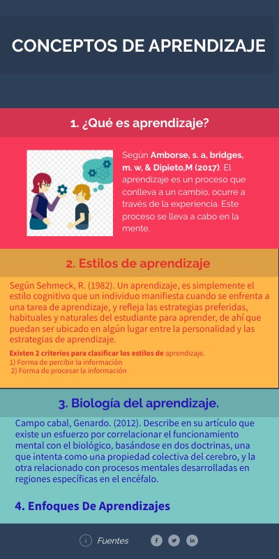 CONCEPTOS DE APRENDIZAJE