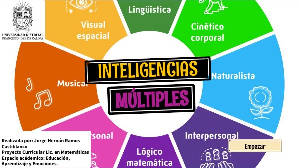 Inteligencias Múltiples | Genially