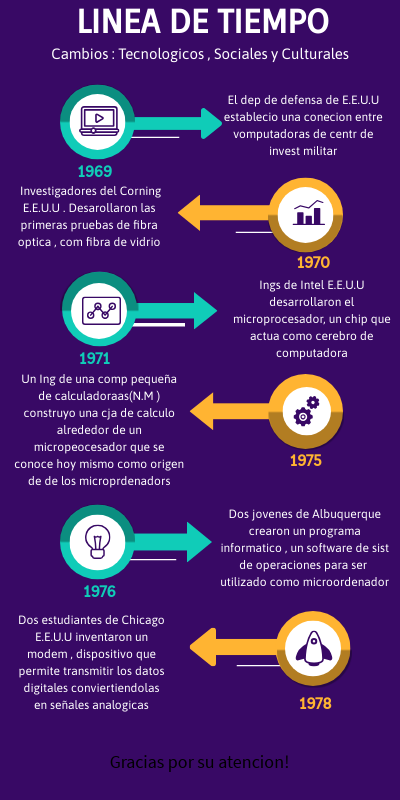 LÍNEA TEMPORAL ANIMADA