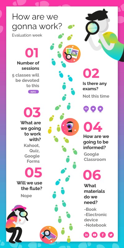 Evaluation week Music