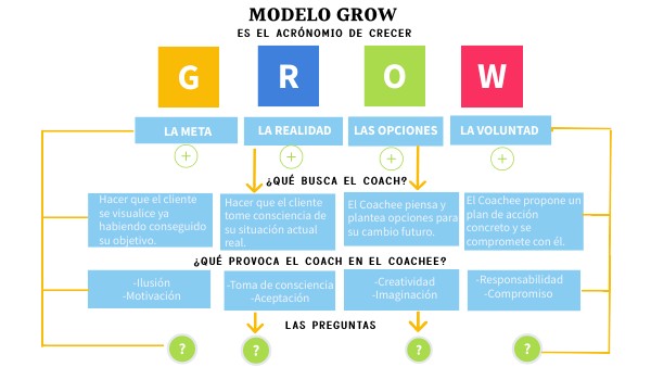 MODELO GROW