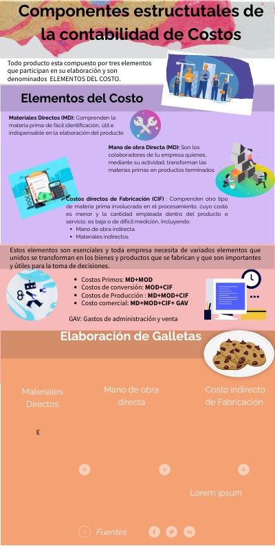 Contabilidad de Costos