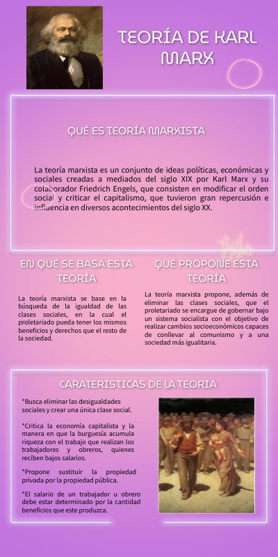 infografia karl marx | Genially