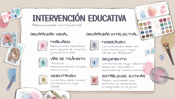 Intervención educativa | Genially