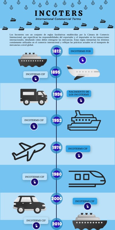 EXP_INCOTERMS_7 | Genially