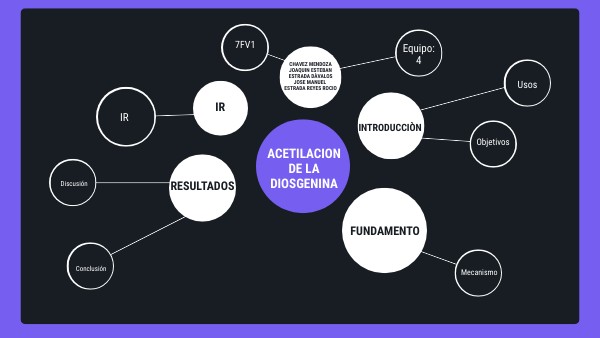 Acetilacion de la diosgenina | Genially