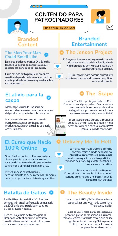 PRACTICUM II. Contenido para patrocinadores. Lilia Cuevas | Genially