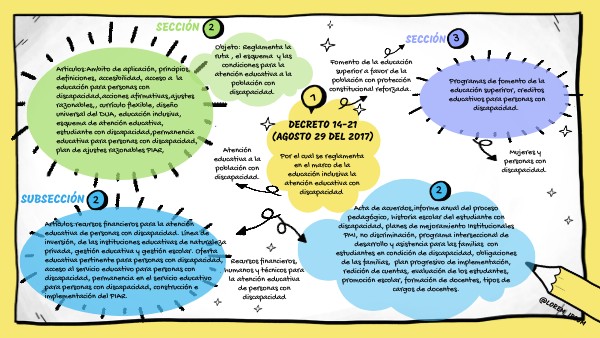 MAPA CONCEPTUAL ILUSTRADO | Genially