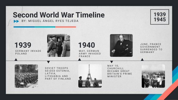 Second World War Timeline-Miguel Reyes